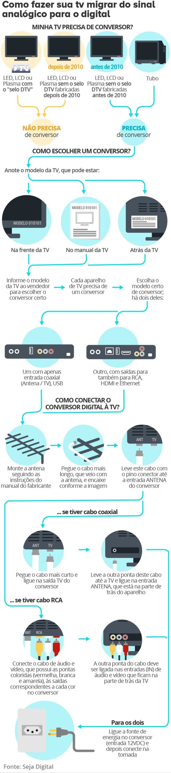Sinal analógico da Inter TV será desligado em 30 de junho no RN ...